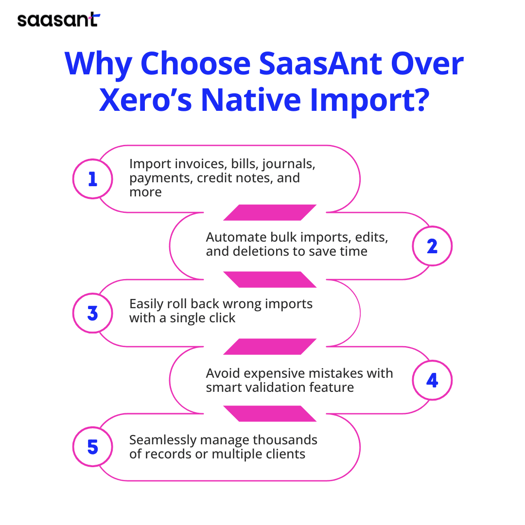 How To Import Data Into Xero