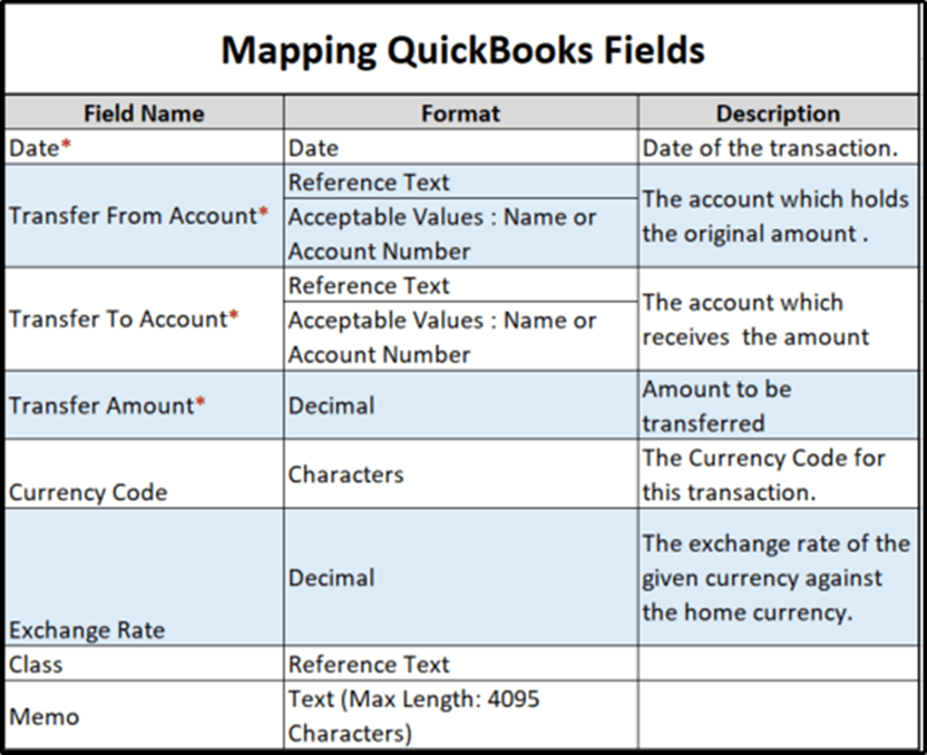 How to Import Transfers into QuickBooks Using SaasAnt Transactions Online